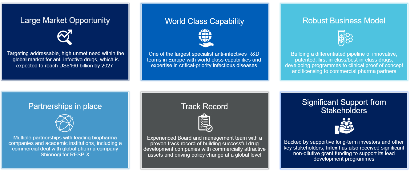 Our Approach – Infex Therapeutics