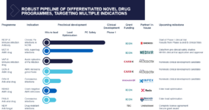 Pipeline – Infex Therapeutics